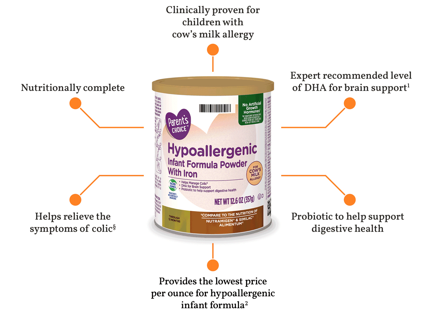 Dr. Mahr on Store Brand Hypoallergenic Infant Formula